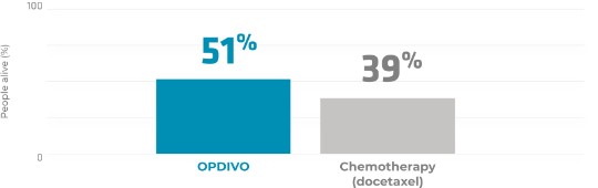 Previously Treated Stage 4 Advanced Non-Small Cell Lung Cancer (NSCLC ...